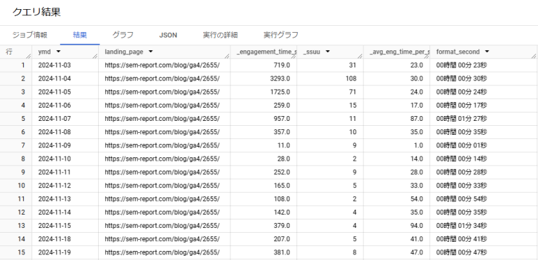 [GA4 SQL] セッションあたりの平均エンゲージメント時間とは – Visual SEM Report